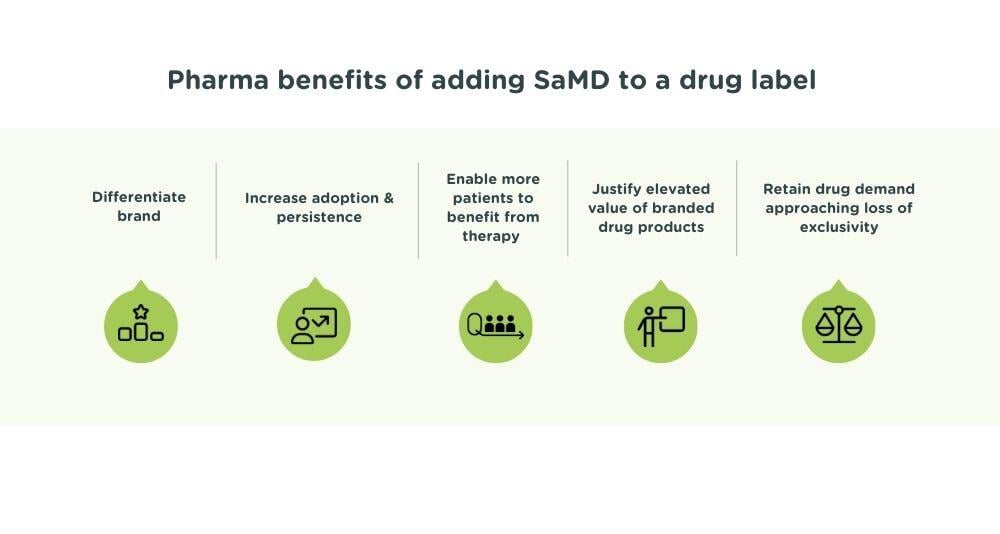 How pharma can leverage FDA’s PDURS to generate value for branded drug ...