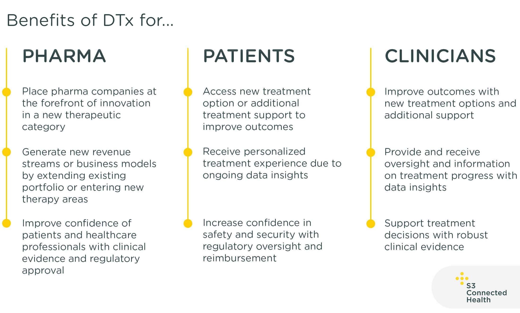 Digital Health 101: Types of Digital Health Solutions