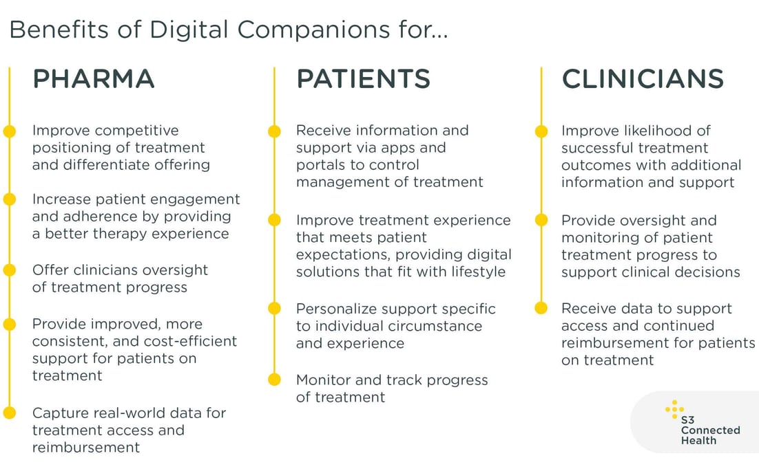 Digital Health 101: Types of Digital Health Solutions