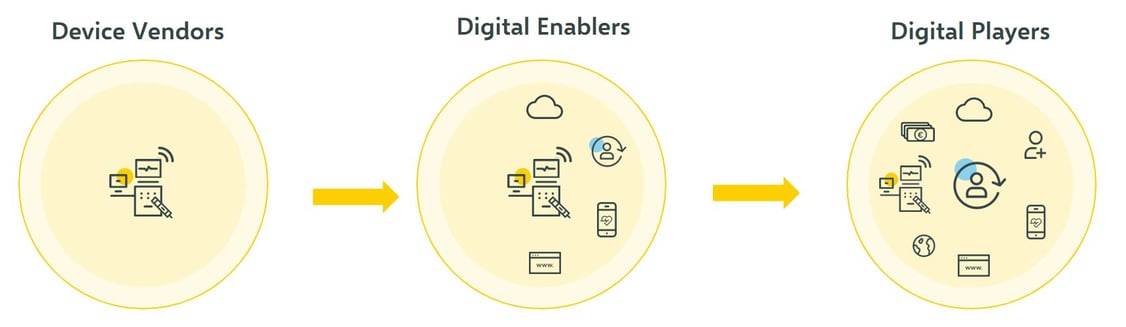 Transforming Healthcare with a Device-First Digital Ecosystem
