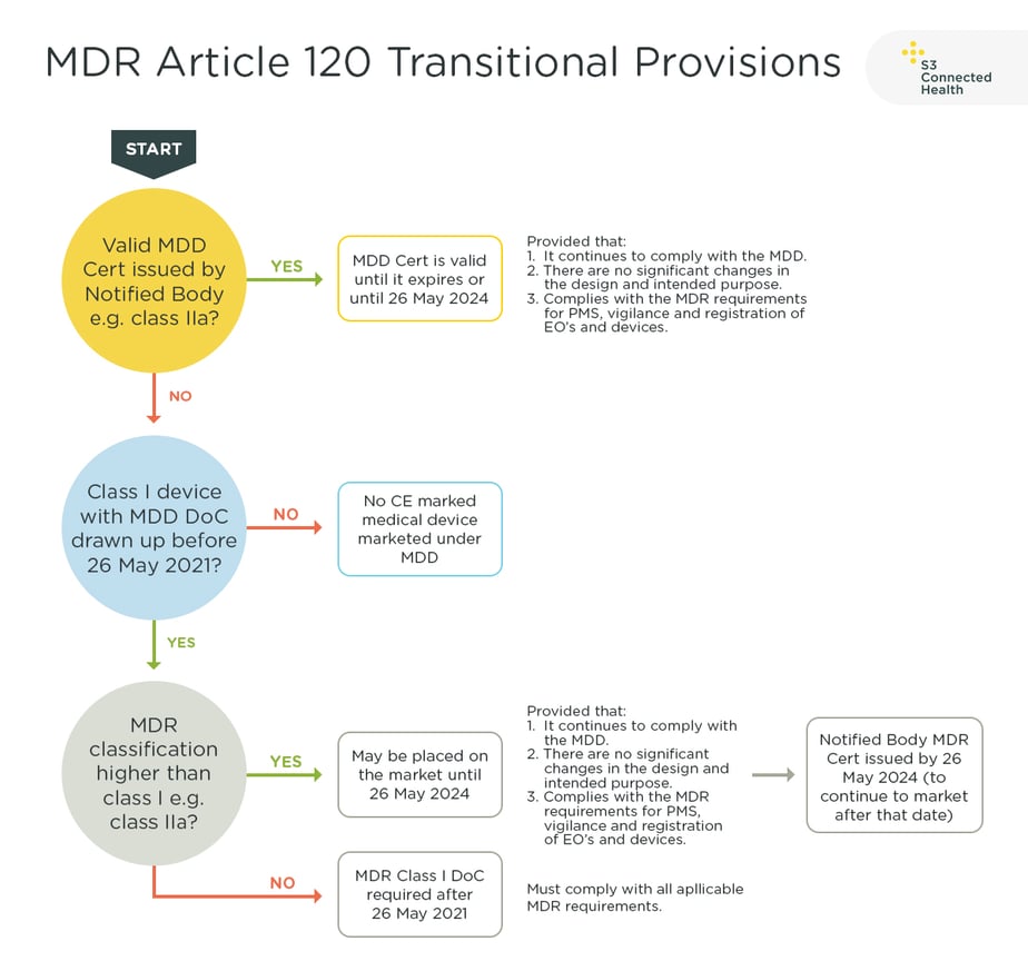 MDR Rule 11: What the change means for medical device companies