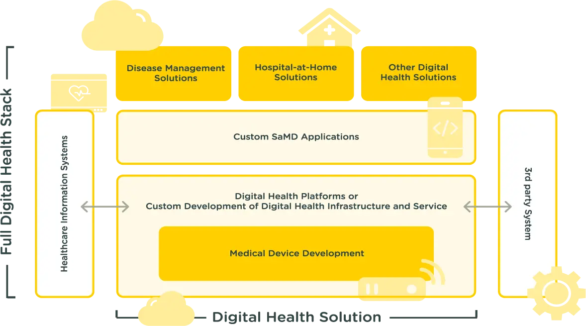 Connected Medical Devices | Medical Device Software | Medtech